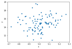 How to Do Scatter Plots in Python