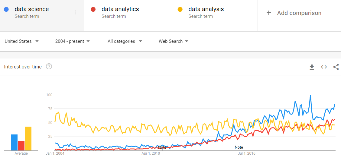 Data Analytics: A Beginner's Guide