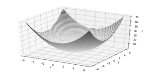 What is Gradient in Machine Learning? Definition and Examples