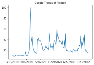 Tutorial of Data Visualization Using Python