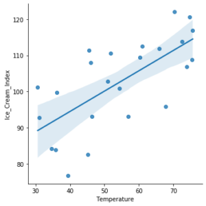 How to Conduct Correlation Analysis in Python