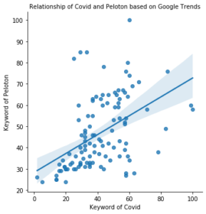 Tutorial of Data Visualization Using Python
