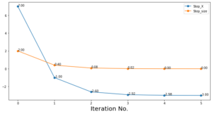 What is Gradient Descent in Machine Learning? Definition and Python Example