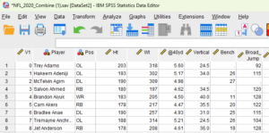 How to Create Scatter Plots in SPSS
