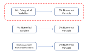 Linear Regression with Categorical Variables in R (4 Steps)