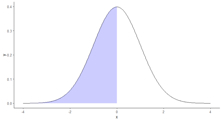 How to Plot Shaded Area in R (3 Examples)