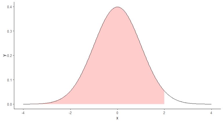 How to Plot Shaded Area in R (3 Examples) How to Plot Shaded Area in R (3 Examples)