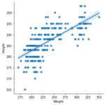 How to Do Scatter Plots in Python