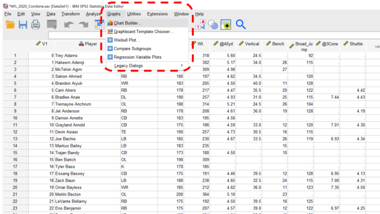 How to Create Scatter Plots in SPSS