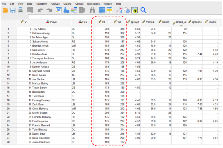 How to Create Scatter Plots in SPSS