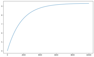 Machine Learning: Linear Regression in Python (Code Example)