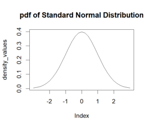 What is dnorm in R (Examples)