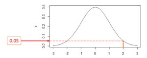 Probability Density Functions in R (Examples)