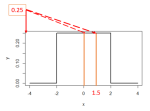 Probability Density Functions in R (Examples)