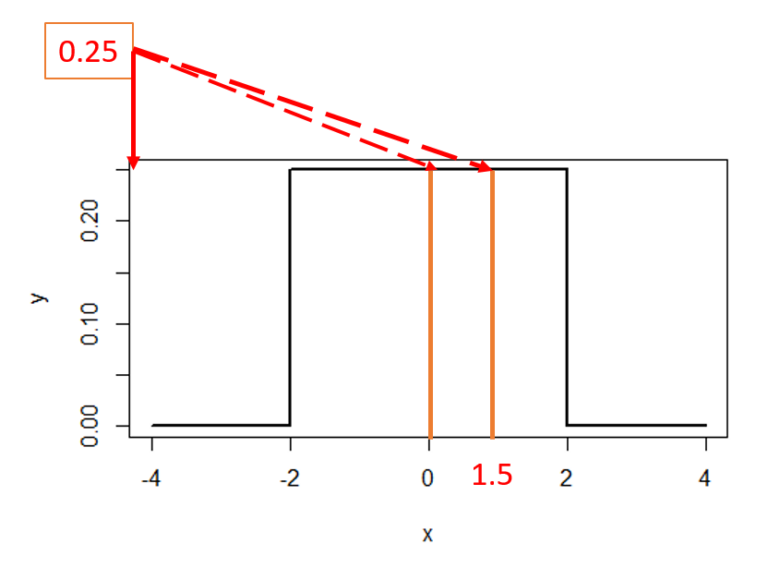 Probability Density Functions in R (Examples)