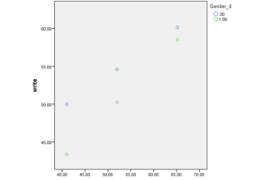 Johnson Neyman in SPSS (4 steps)