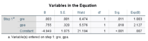 Logistic Regression in SPSS