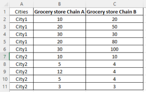 Two-Way ANOVA in Excel
