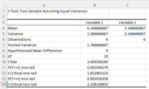 Calculate two-sample t-test and its P-value in Excel