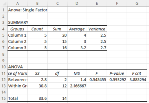 One-Way ANOVA in Excel