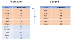 Population Variance Formula and Calculation by Hand