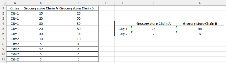Two-Way ANOVA in Excel