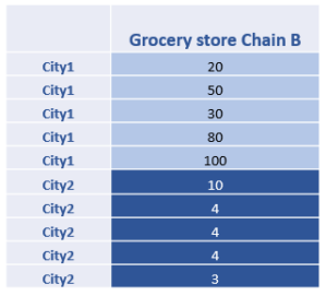 Two-Way ANOVA: Formulas and Calculation by Hand