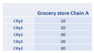 Two-Way ANOVA: Formulas and Calculation by Hand