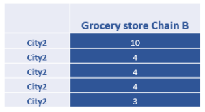 Two-Way ANOVA: Formulas and Calculation by Hand