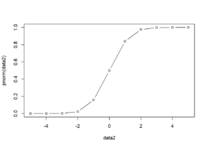 Difference between Logit and Probit