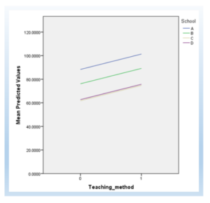 Linear Mixed Models in SPSS