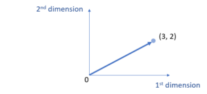 Difference between Space and Subspace