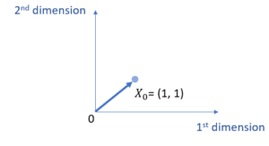 Linear Regression and Orthogonal Projection