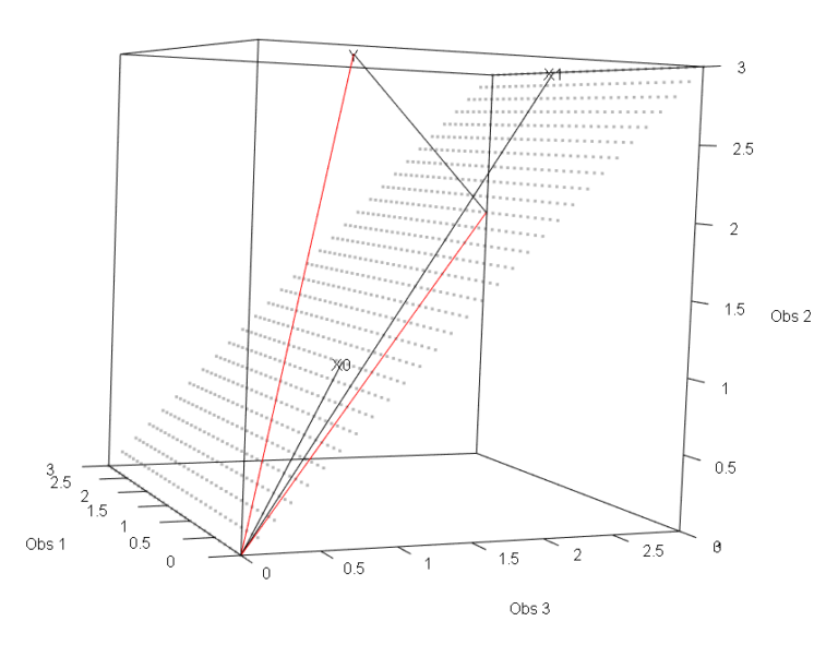 Linear Regression and Orthogonal Projection