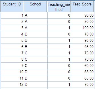 Linear Mixed Models in SPSS - TidyStat