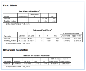 Linear Mixed Models in SPSS