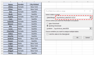How to Create Contingency Table in Excel