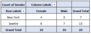 How to Create Contingency Table in Excel
