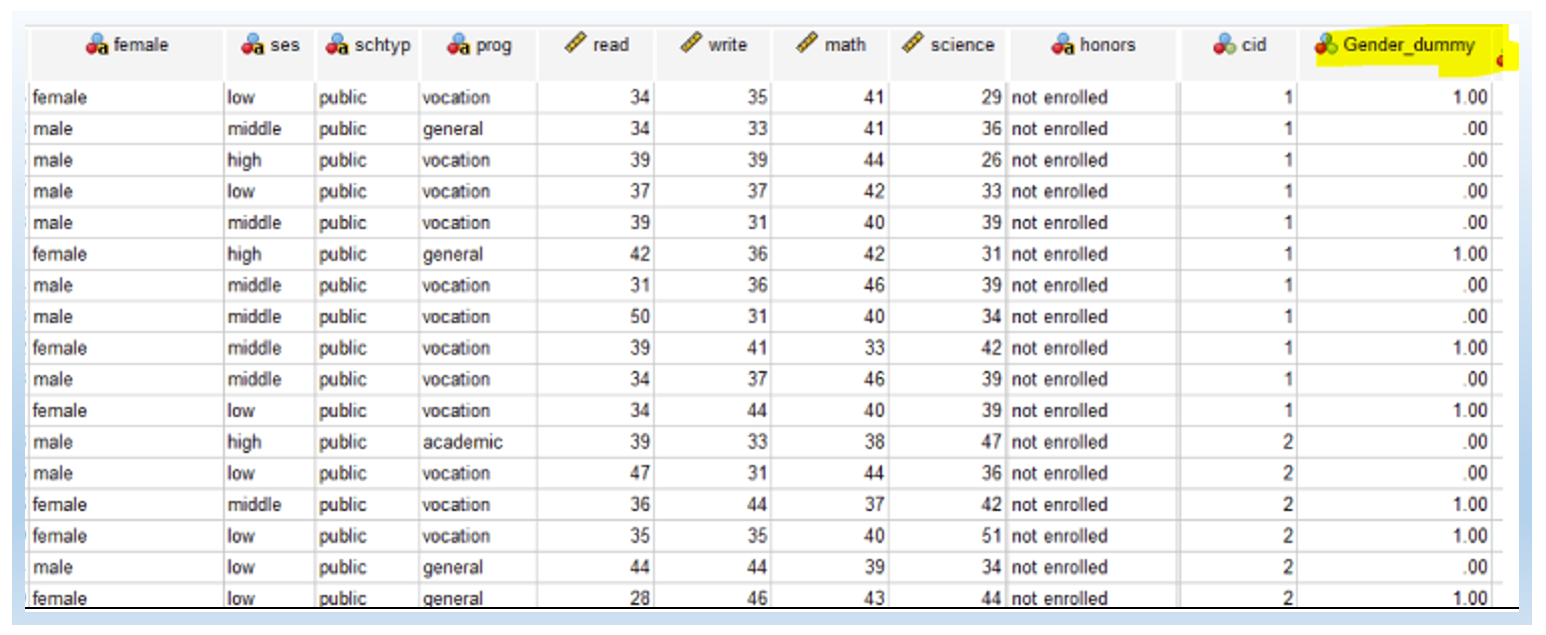 One Variable Chi-Square in SPSS
