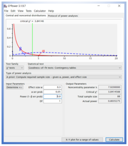 Calculate Sample Size for Chi-square Test