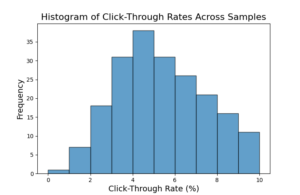 Central Limit Theorem: Examples and Explanations