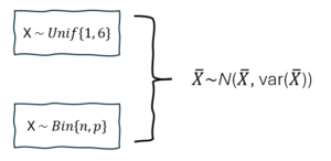 Central Limit Theorem: Examples and Explanations